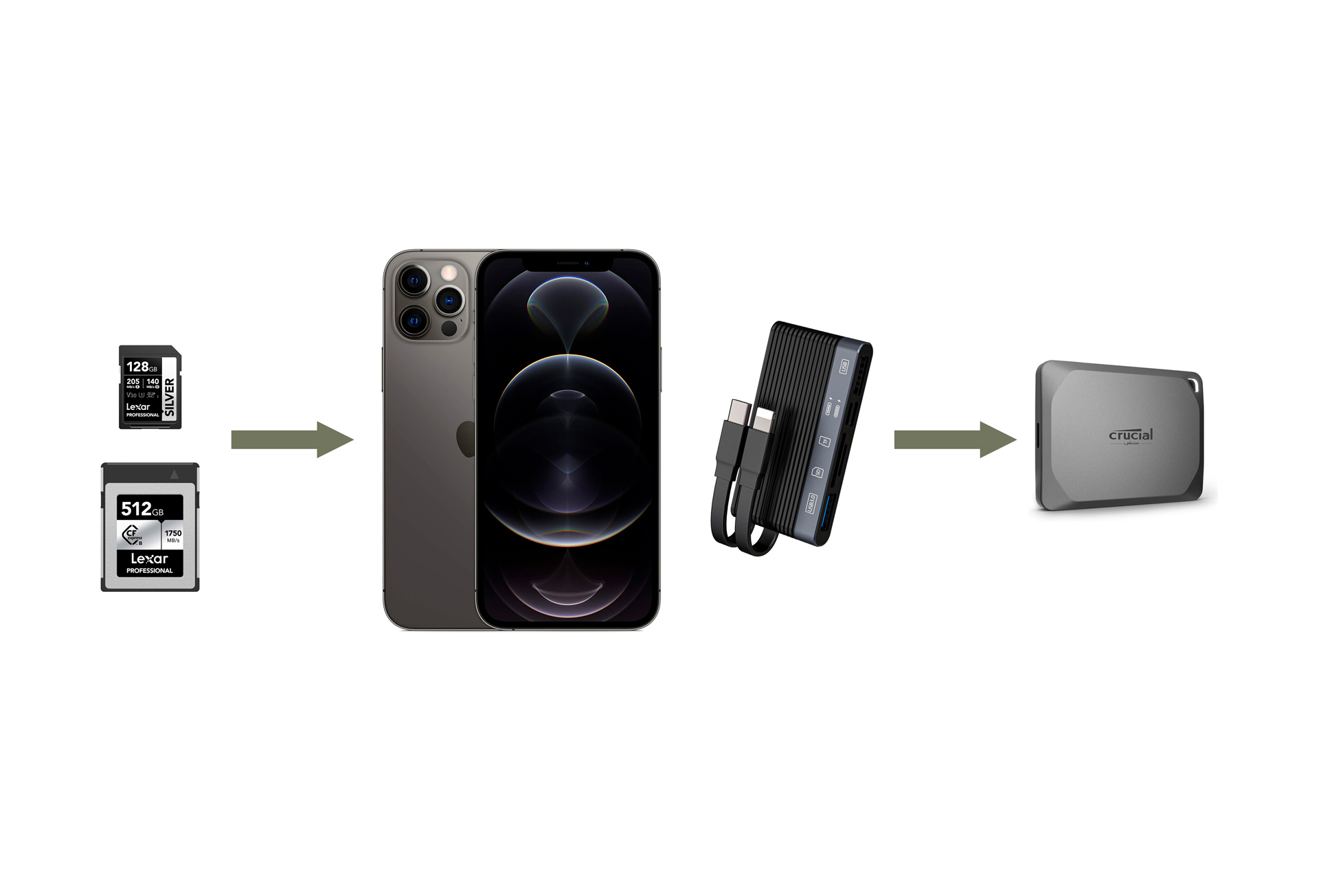 How to back up camera photos or SD Card without a laptop